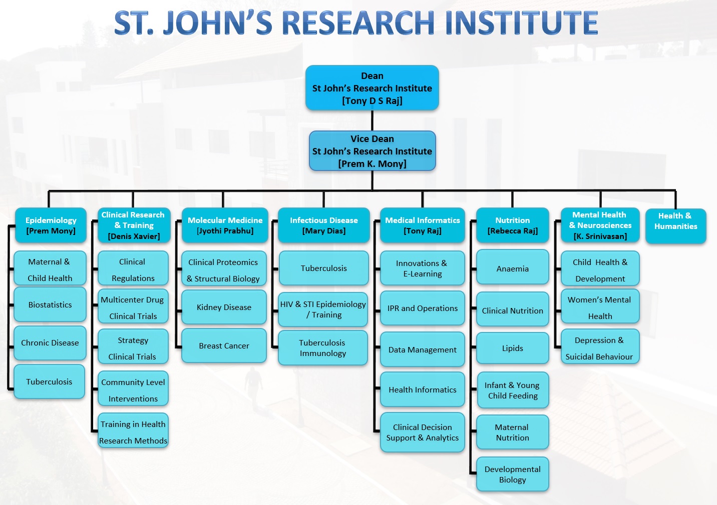 SJRI | St. John's Research Institute